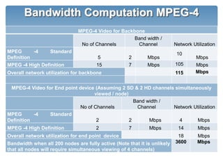 IPTV Concept Presentation Bandwidth .pptx