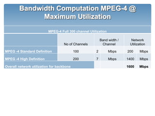 IPTV Concept Presentation Bandwidth .pptx