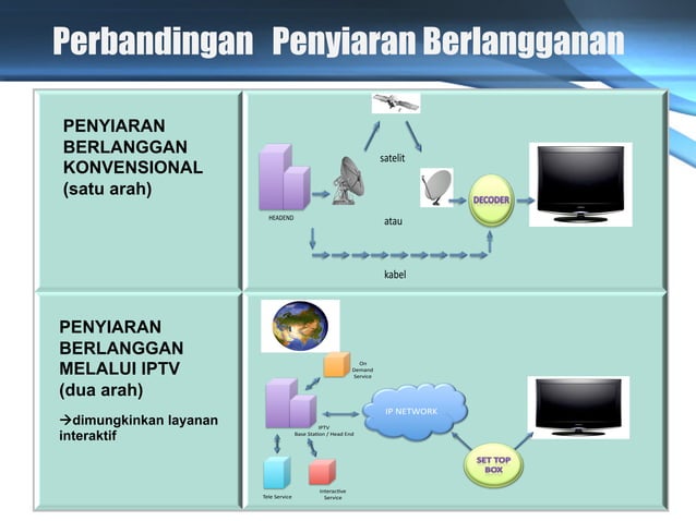 IPTV dan Internet Sehat dan Aman (INSAN) | PPT