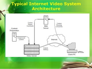 Iptv dan internet video . network overview | PPT