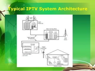 Iptv dan internet video . network overview | PPT