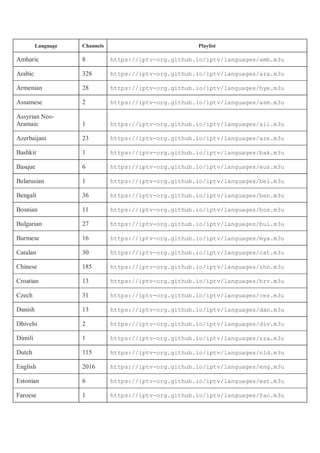 IPTV Github.pdf | Web Development | Internet