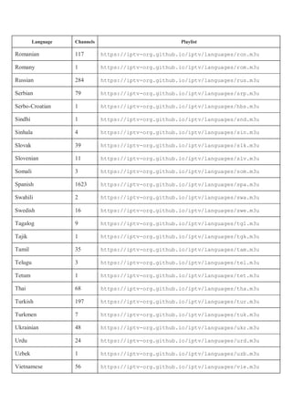 IPTV Github.pdf | Web Development | Internet