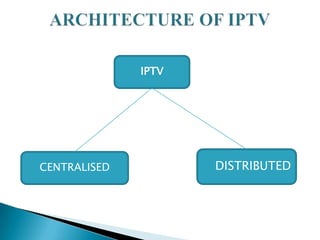 INTERNET PROTOCOL TELEVISION | PPTX