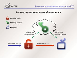 Iptvportal | PPT