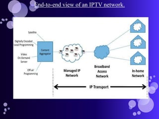 Iptv slide | PPT