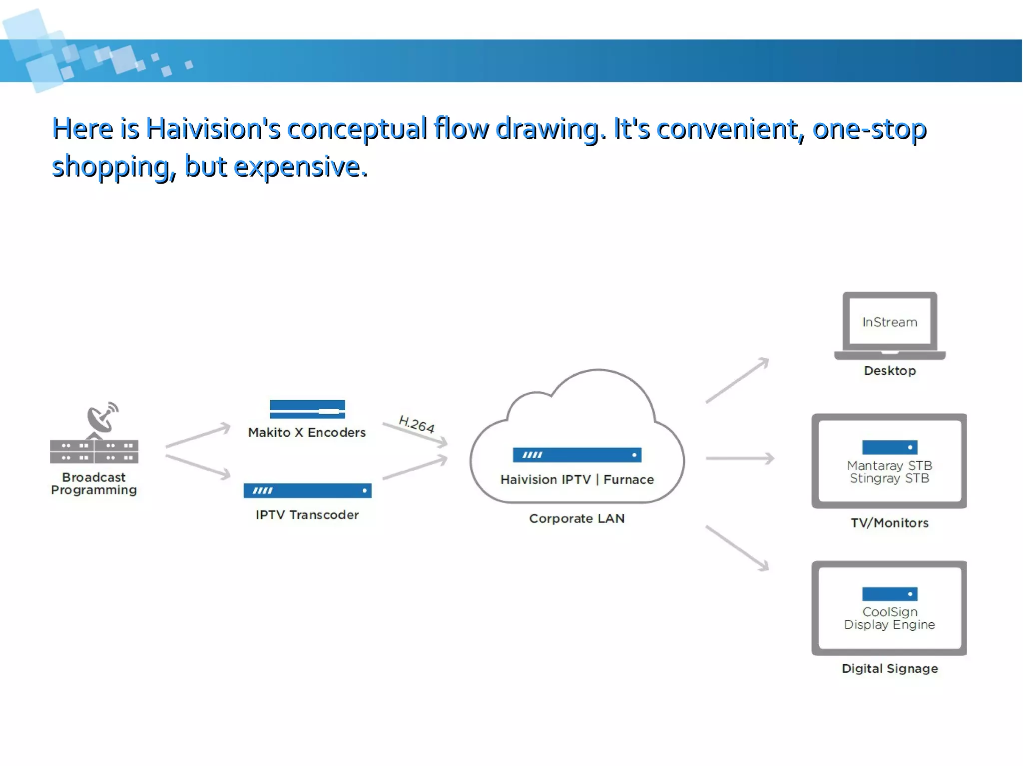 Designing and Deploying IPTV Systems | PPT
