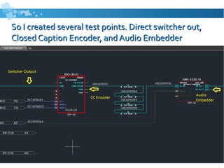 Designing and Deploying IPTV Systems | PPT