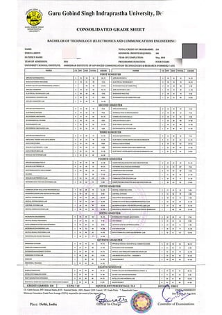 IPU BTech Marksheets | PDF