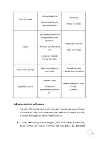 Ipuinak: Haur Hezkuntza | PDF