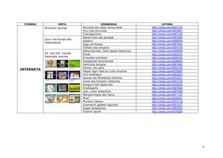 Ipuin multimedien lana | PDF