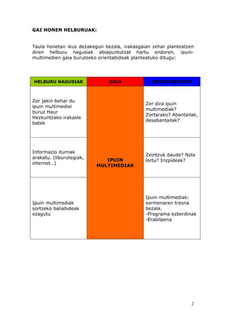 Ipuin multimedien lana | PDF