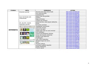 Ipuin multimedien lana definitiboa | PDF