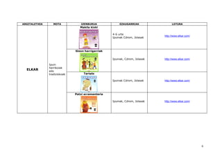 Ipuin multimedien lana definitiboa | PDF