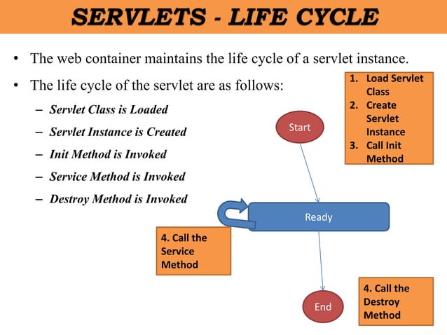 CS8651 IP Unit 3.pptx