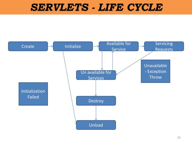 CS8651 IP Unit 3.pptx