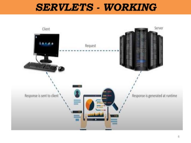 CS8651 IP Unit 3.pptx