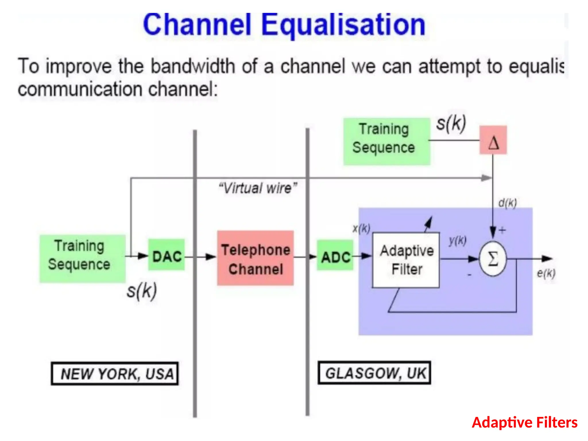 Image Processing open elective UNIT 3.pptx