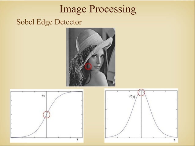 Image Processing with OpenCV | ODP