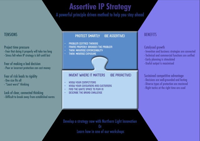 Assertive IP Strategy | PPT