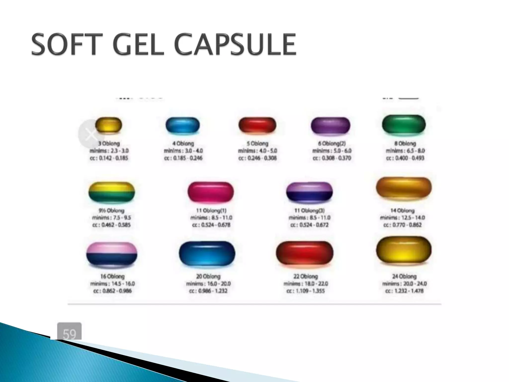 Capsule and its filling methods | PPTX