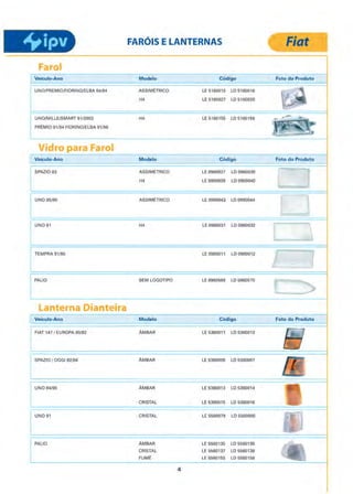 IPV - Catalogo | PDF