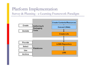 e-Learning platforms implementation on a Virtual Campus Project - A ...