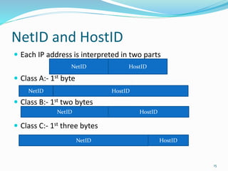 IPv4 Addressing Architecture | PPT