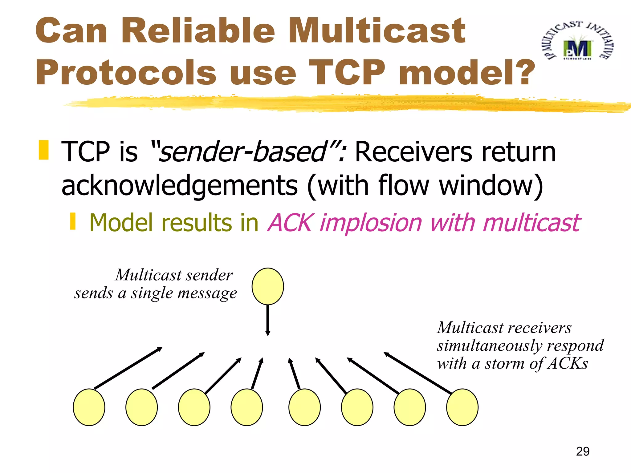 Ipv4 Multicast Application Development Ppt Computer Networking 5838