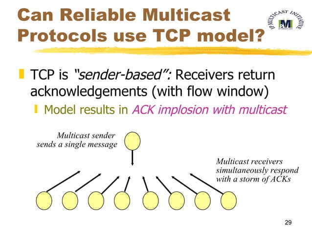 IPv4 Multicast Application Development | PPT | Computer Networking | Computing