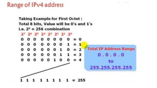 Ip v4 | PPT