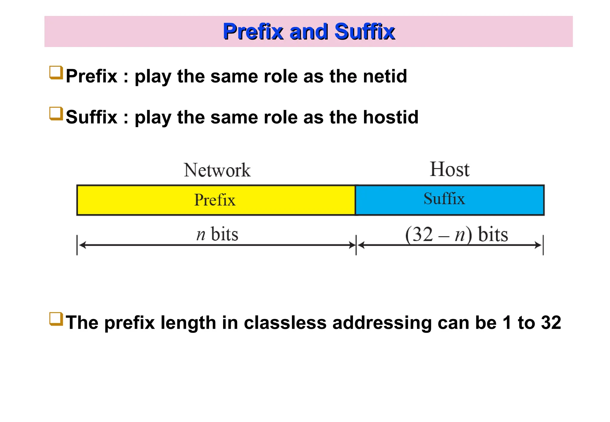 IPv4 Address, IPv6 Address and its types | PPT IPv4 Address, IPv6 Address and its types | PPT