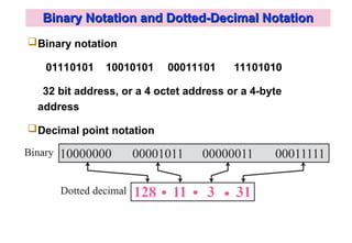 IPv4 Address, IPv6 Address and its types | PPT