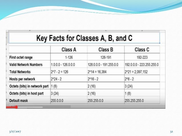 How to compress ipv6 address rules - poheyes