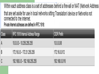 IPv4 Addressing | PPT