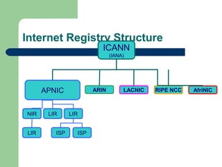 IPv4 Addressing | PPT