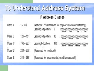 IPv4 Addressing | PPT