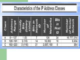 IPv4 Addressing | PPT