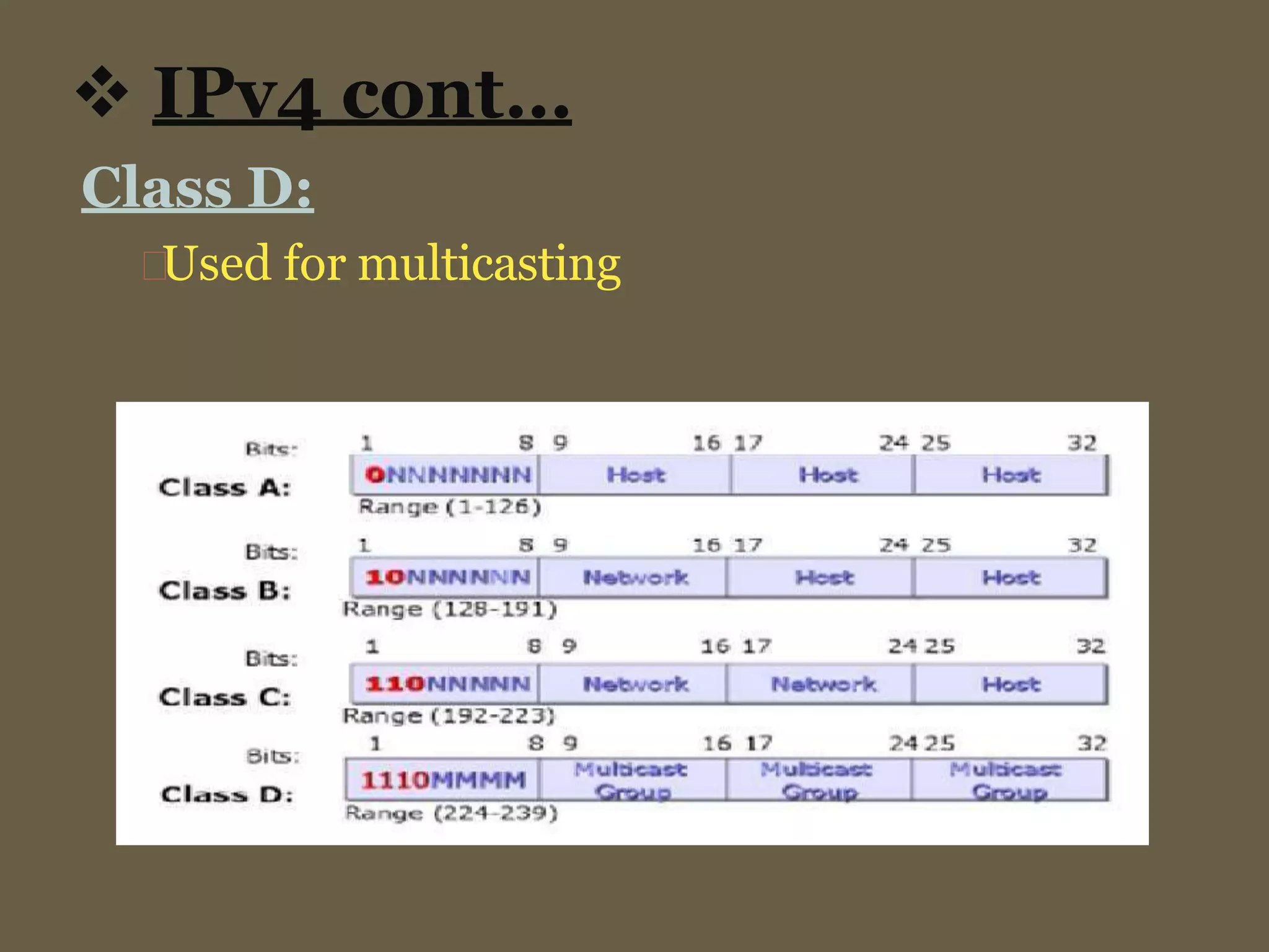 IP Address - IPv4 & IPv6 | PPTX