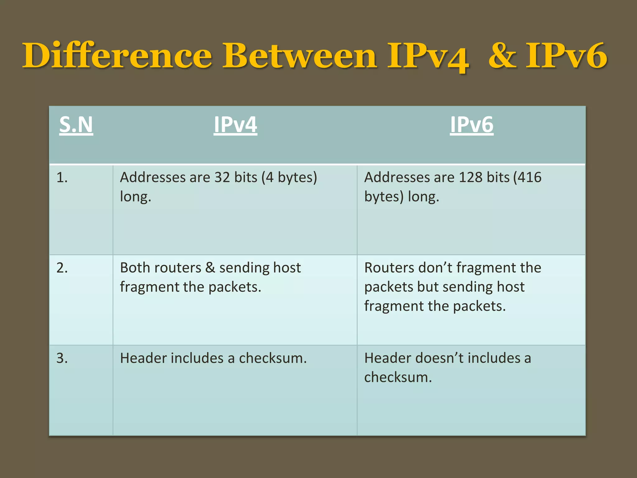 IP Address - IPv4 & IPv6 | PPTX