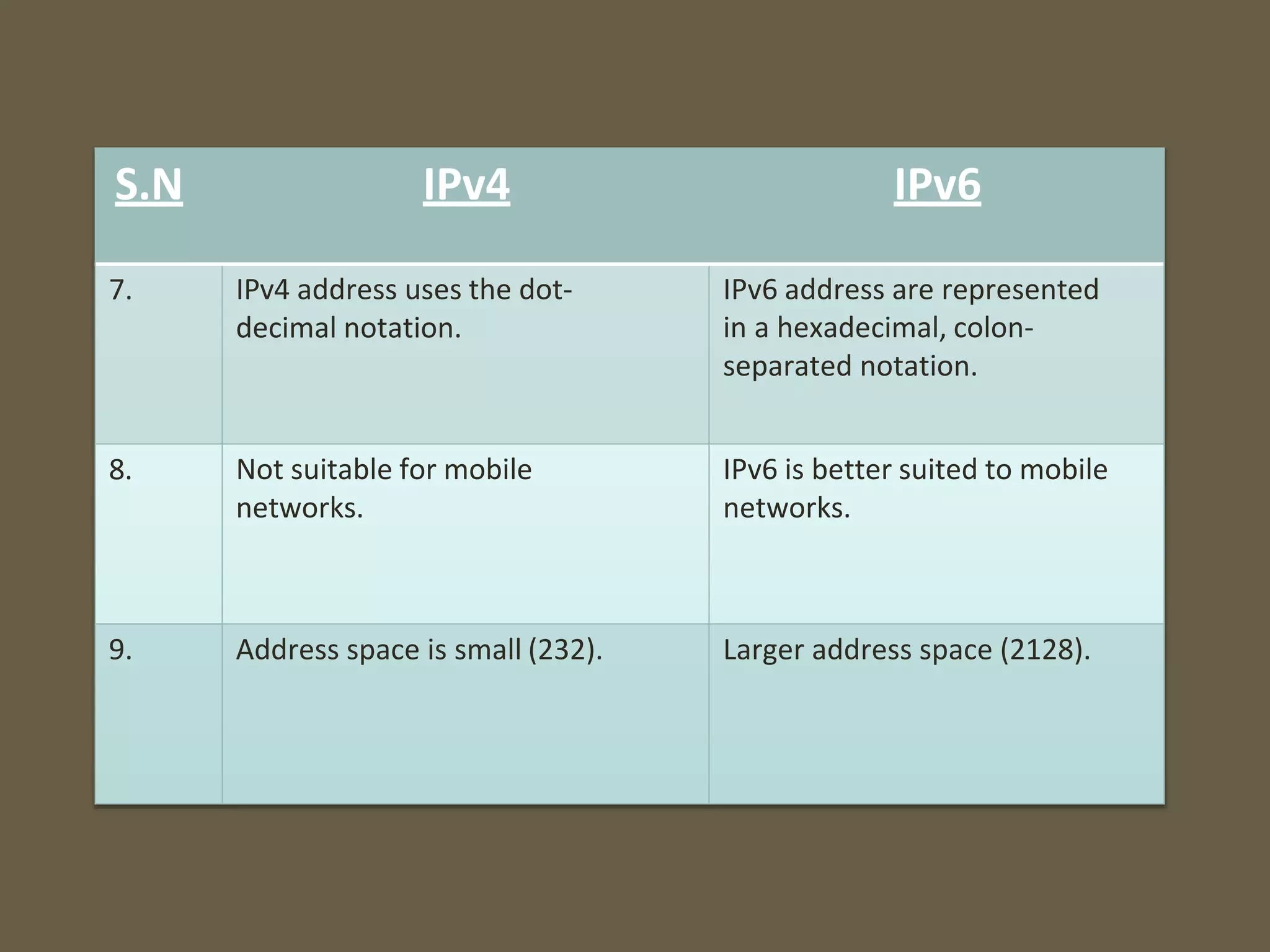 IP Address - IPv4 & IPv6 | PPTX