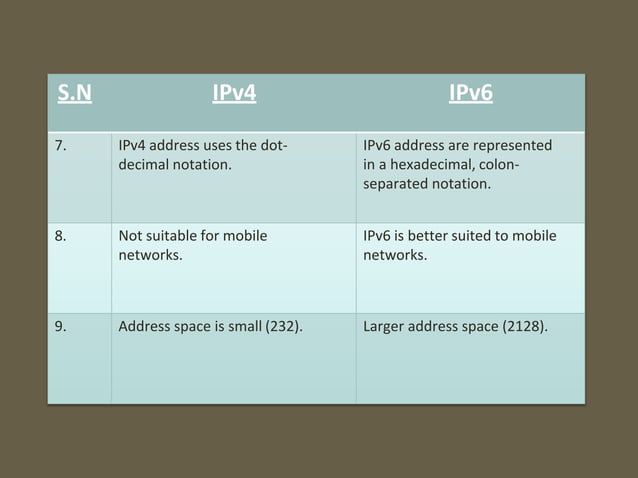 IP Address - IPv4 & IPv6 | PPTX | Internet | Computing