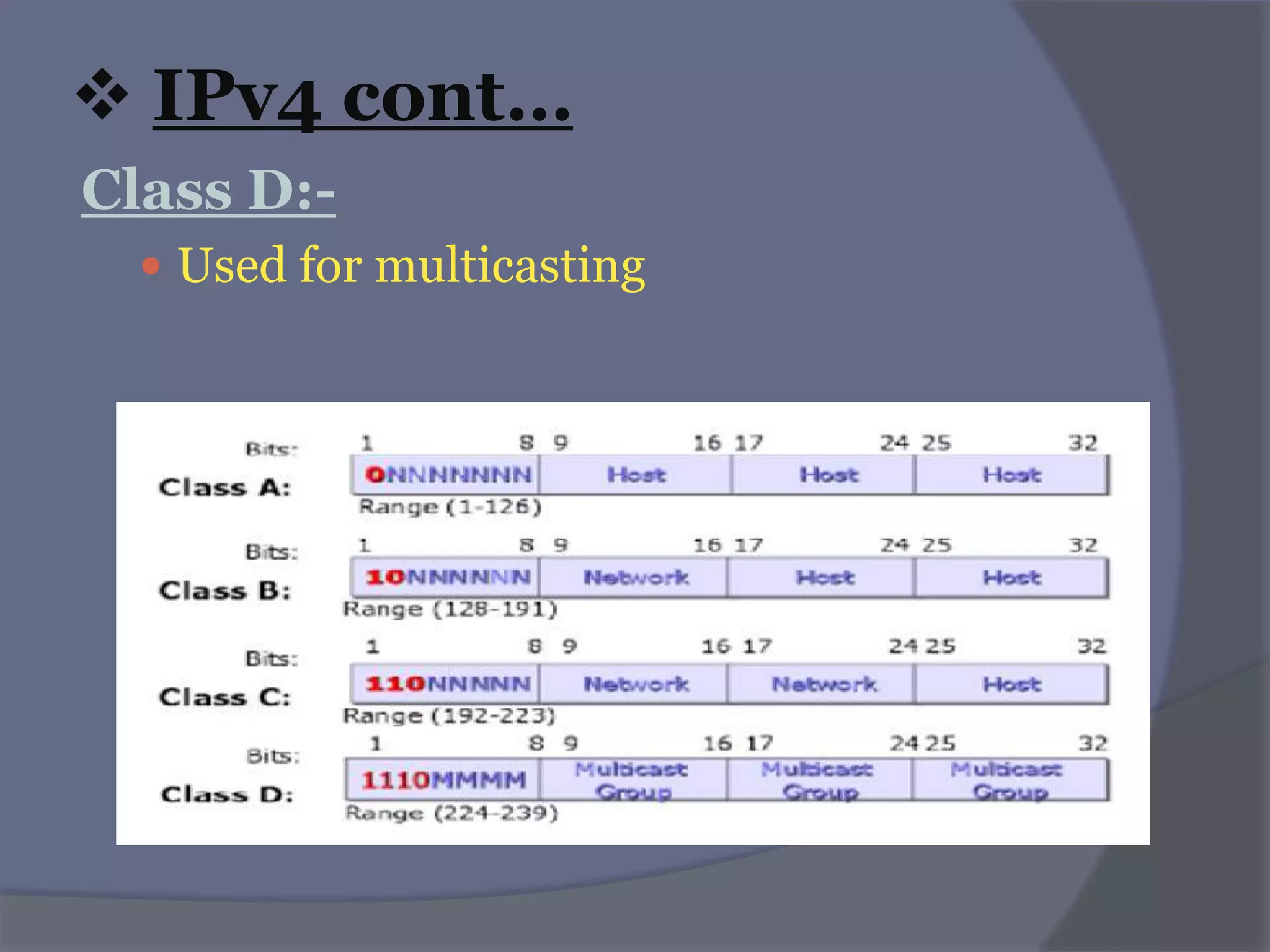Ipv4 and Ipv6 | PPTX