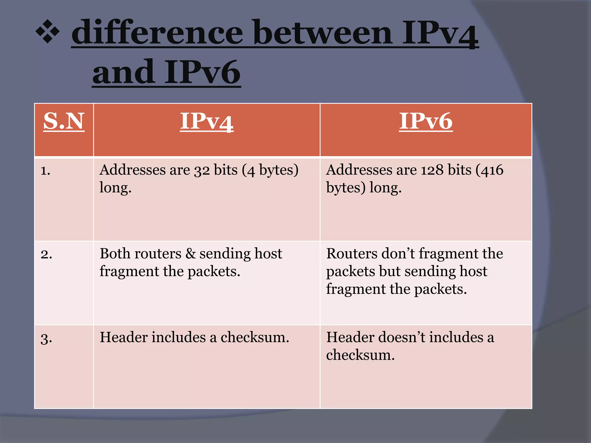 Ipv4 and Ipv6 | PPTX