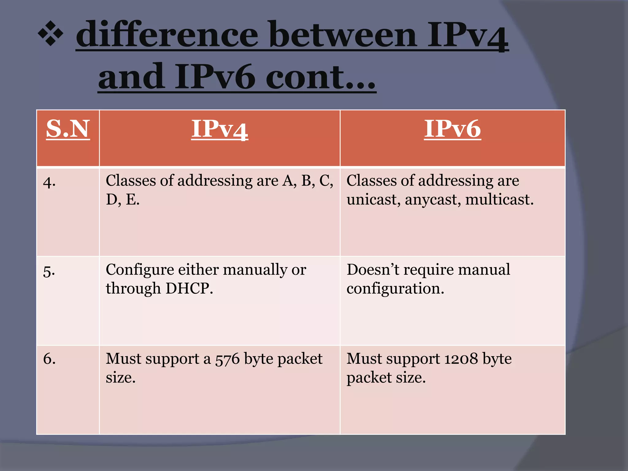 Ipv4 and Ipv6 | PPTX