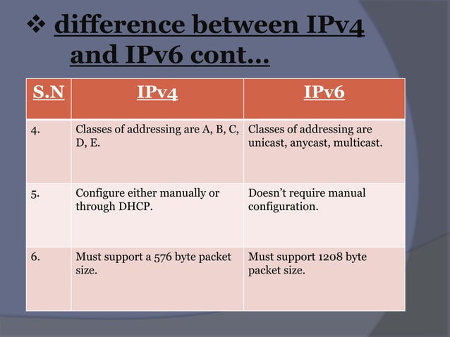 Ipv4 and Ipv6 | PPTX