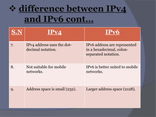 Ipv4 and Ipv6 | PPTX