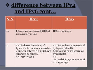 Ipv4 and Ipv6 | PPTX