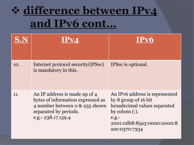 Ipv4 and Ipv6 | PPTX