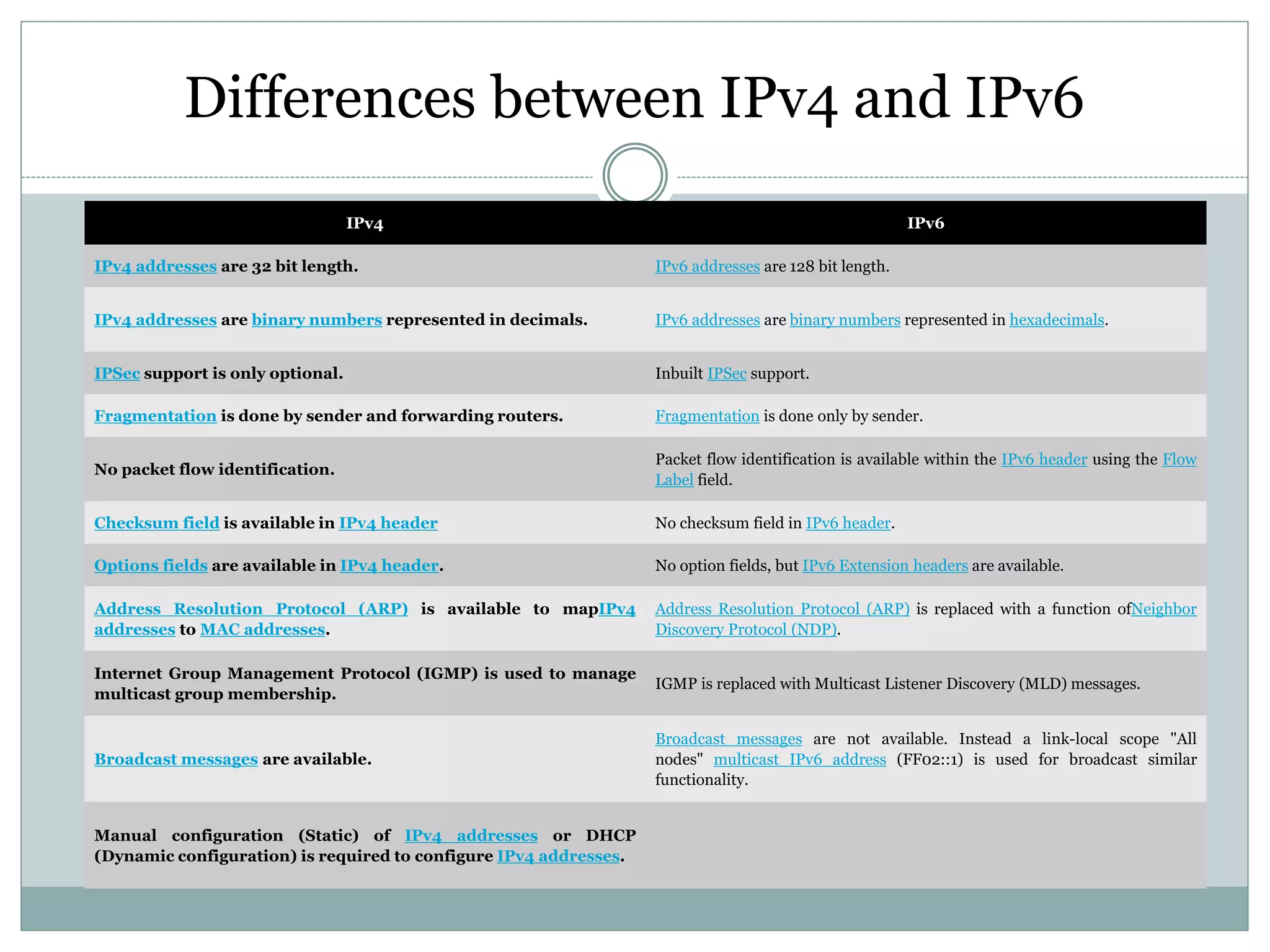 I pv4 and ipv6 | PPT | Computer Networking | Computing